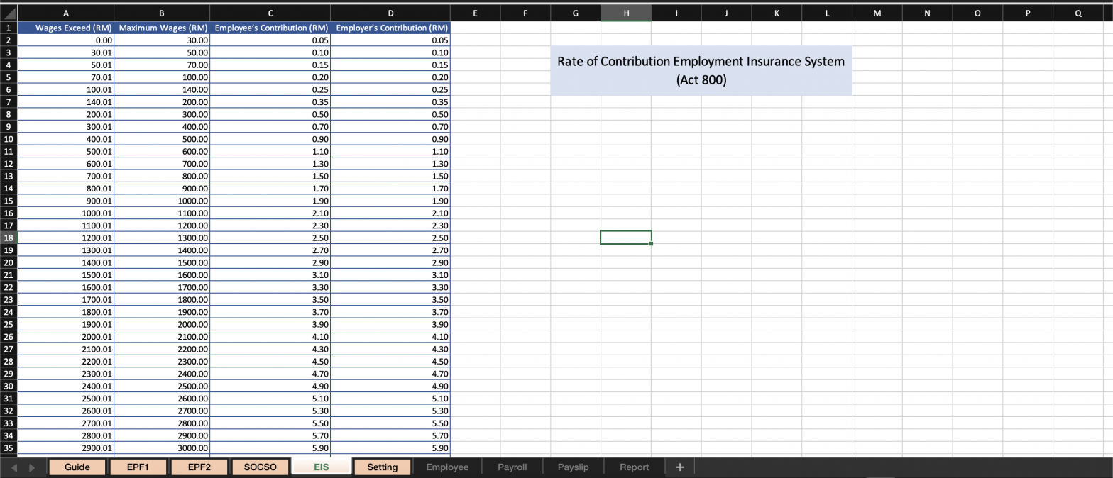 Template Payroll Excel Malaysia - V2 ⋆ Rekemen