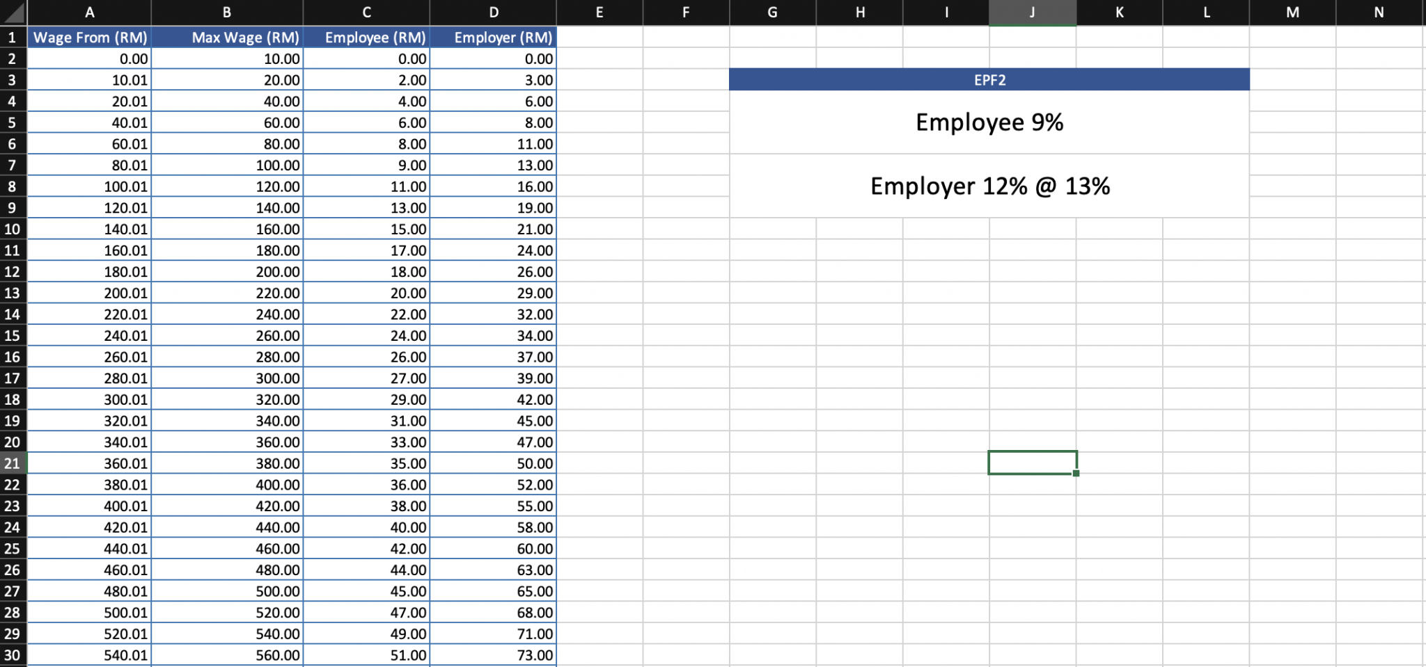 Payroll Excel Template Malaysia, Dah Ada Formula ⋆ Rekemen