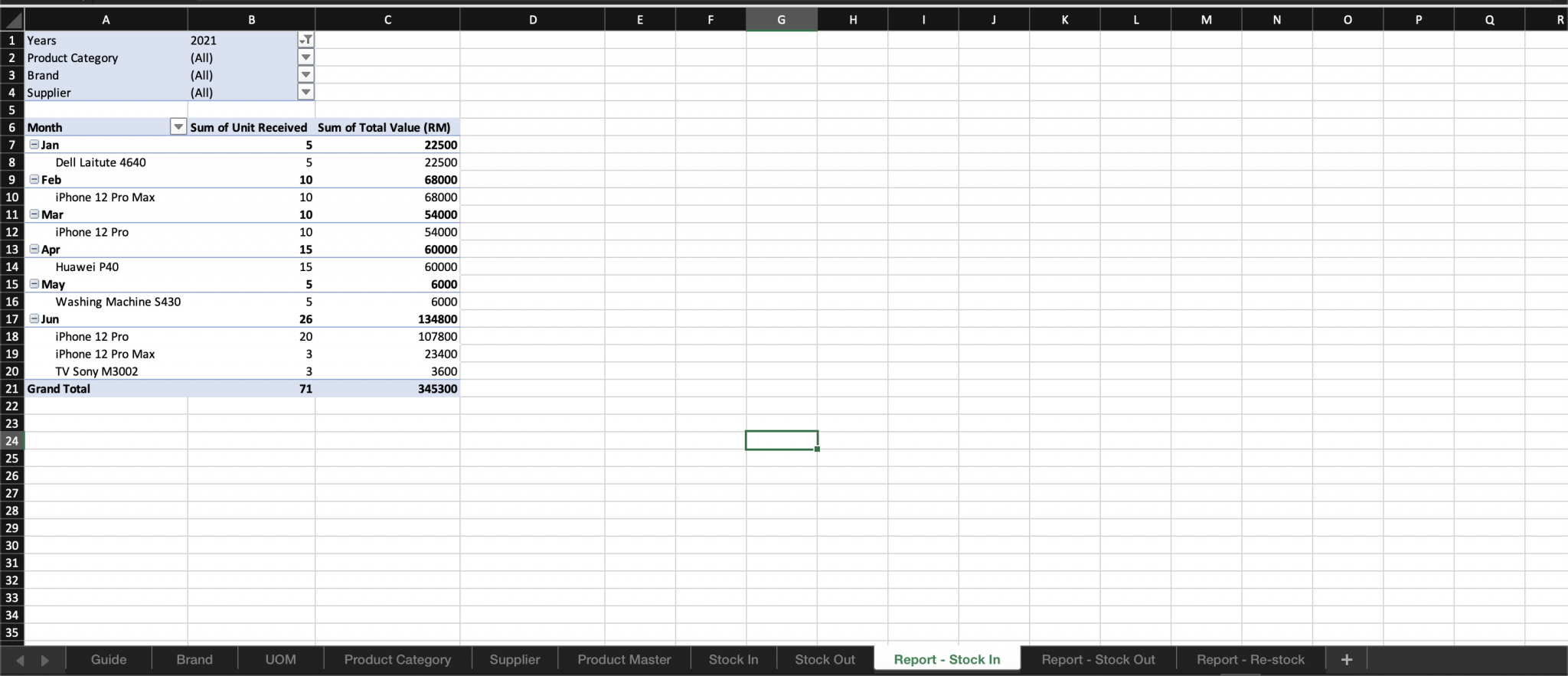 Template Stock Inventory Excel ⋆ Rekemen