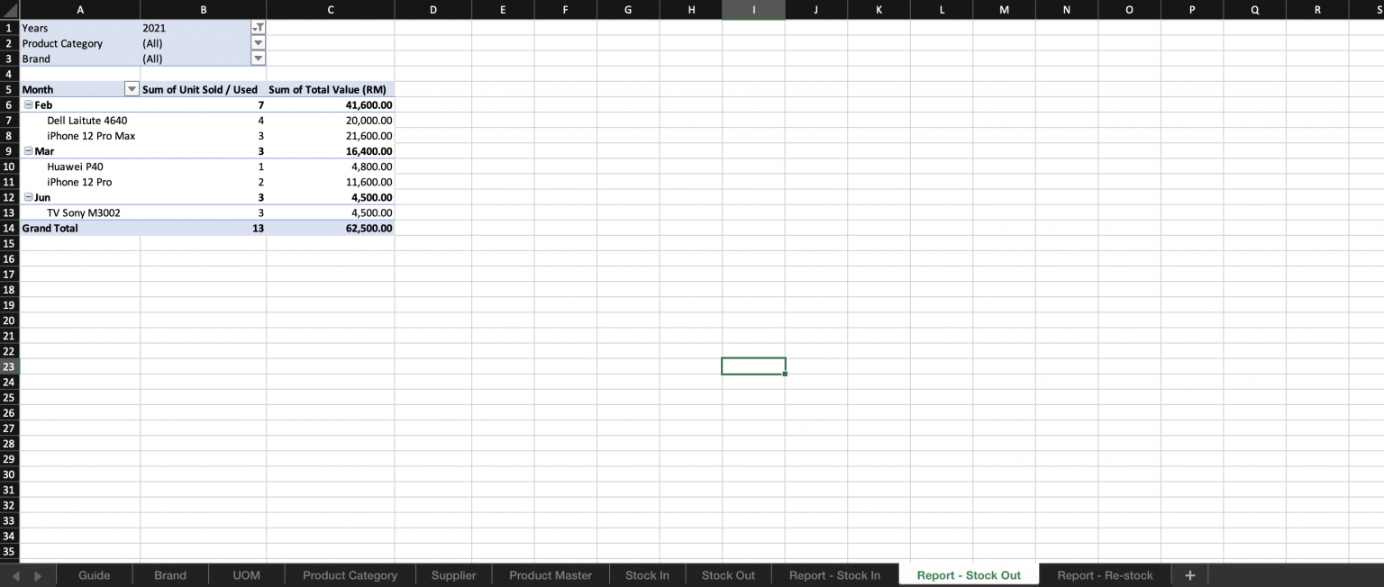 Template Stock Inventory Excel ⋆ Rekemen