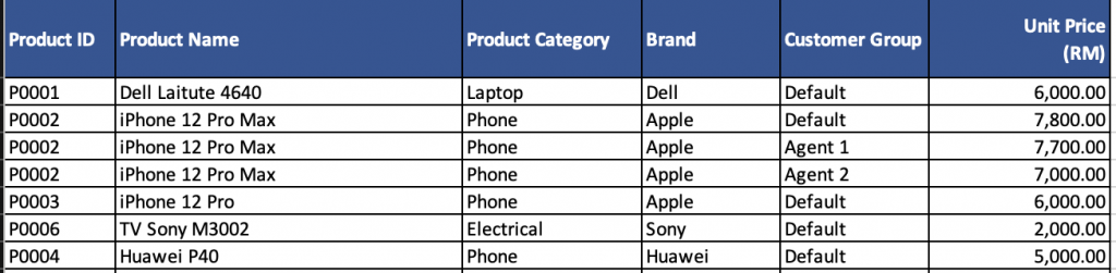 Template Rekod Jualan Excel Termasuk Inventori, Invois & Laporan ⋆ Rekemen
