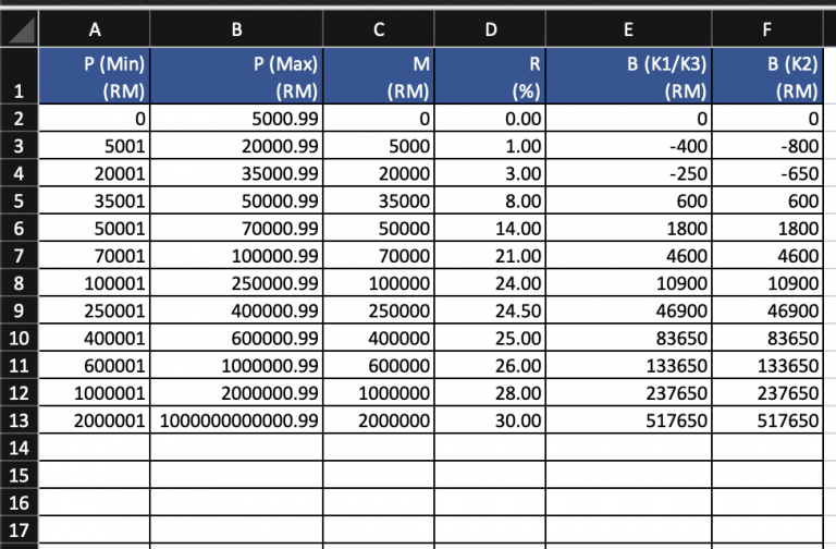 Template Payroll Excel Malaysia - V2 ⋆ Rekemen