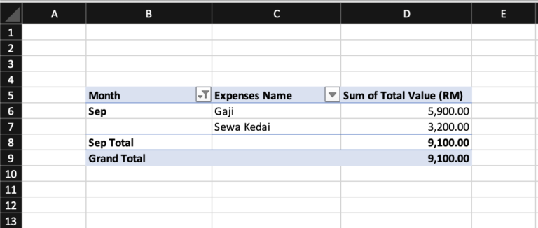 Rekod Jualan Harian Excel, Boleh Lihat Untung Rugi ⋆ Rekemen