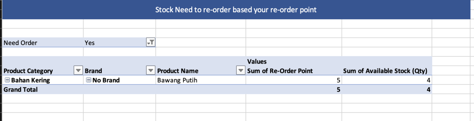 Rekod Jualan Harian Excel, Boleh Lihat Untung Rugi ⋆ Rekemen