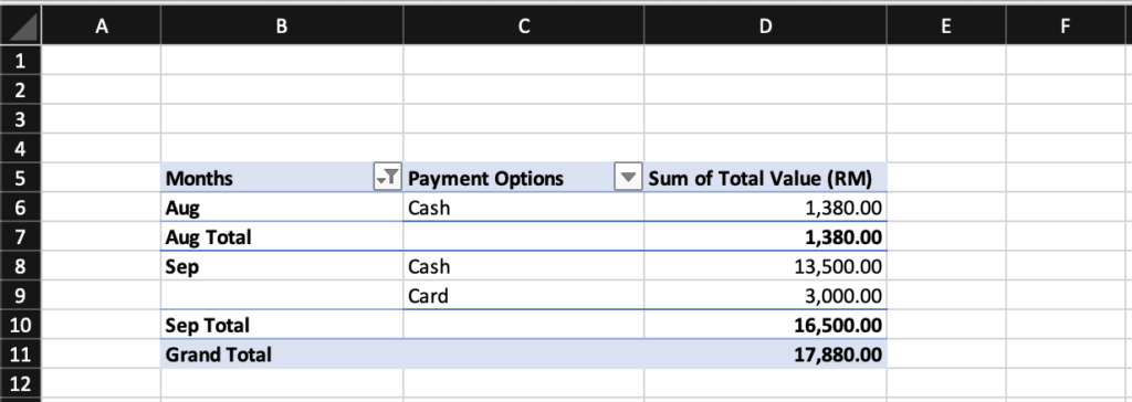 Rekod Jualan Harian Excel, Boleh Lihat Untung Rugi ⋆ Rekemen