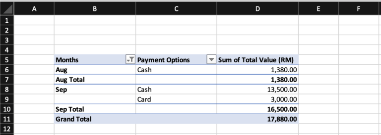 Rekod Jualan Harian Excel, Boleh Lihat Untung Rugi ⋆ Rekemen