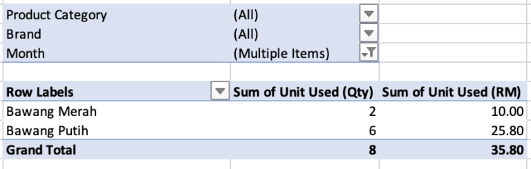 Rekod Jualan Harian Excel, Boleh Lihat Untung Rugi ⋆ Rekemen