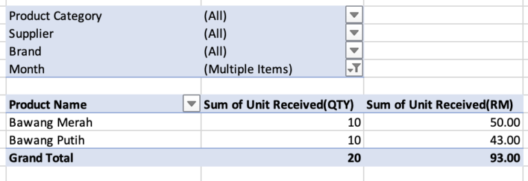 Rekod Jualan Harian Excel, Boleh Lihat Untung Rugi ⋆ Rekemen