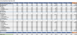 Akaun Perniagaan Excel - Untung Rugi & Kunci Kira-kira ⋆ Rekemen