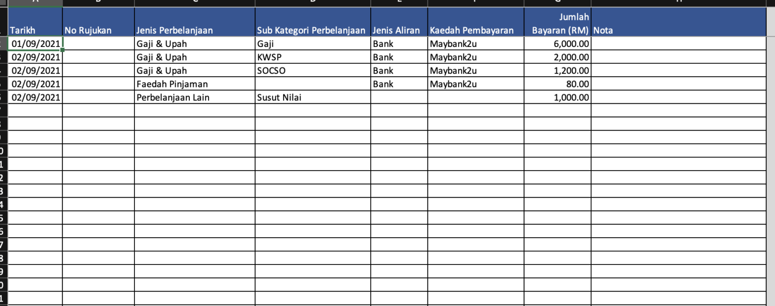Akaun Perniagaan Excel - Untung Rugi & Kunci Kira-kira ⋆ Rekemen